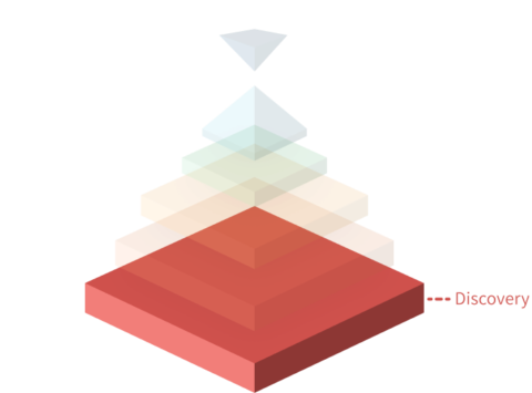 Innovative Product Design Solutions for Impactful User Experiences ...