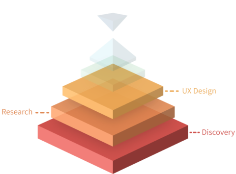 Innovative Product Design Solutions for Impactful User Experiences ...