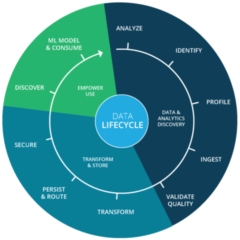 Data Modernization – CleanSlate Technology Group