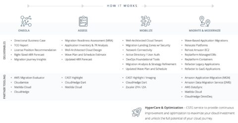 Accelerate Cloud Migration Success | CleanSlate