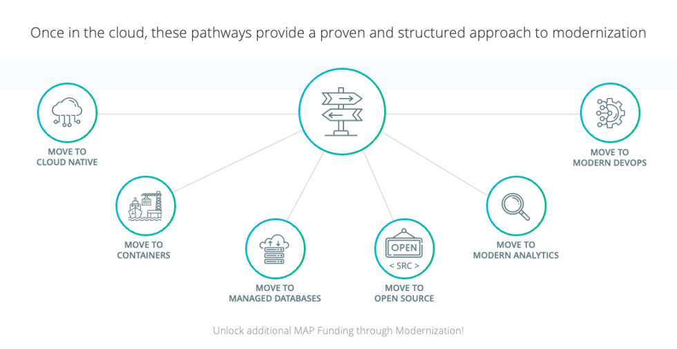 CLOUD MODERNIZATION & SAAS - CleanSlate Technology Group